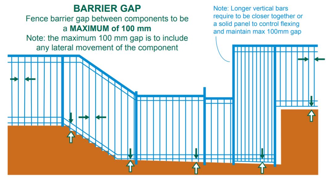 NSW Pool Regulations