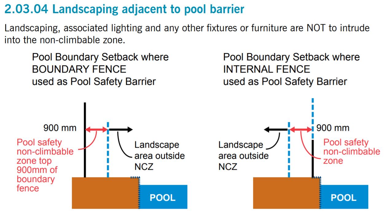 NSW Pool Regulations