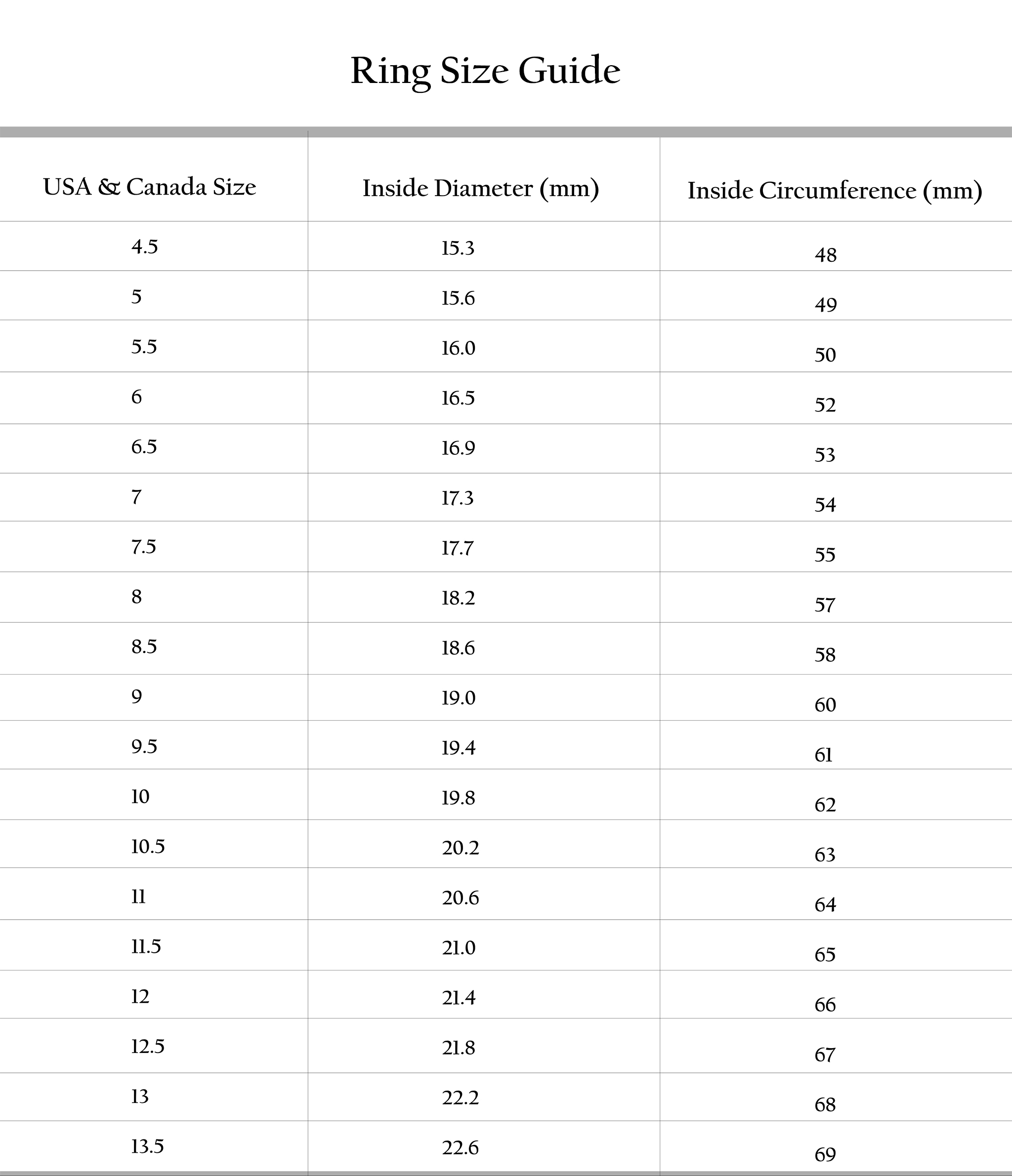 Us Ring Size Chart A Visual Reference Of Charts Chart Master Us Ring Size Chart A Visual Reference Of Charts Chart Master